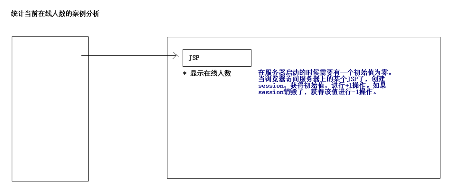Eclipse14:Listener_eclipse的中监听接口没连上-CSDN博客