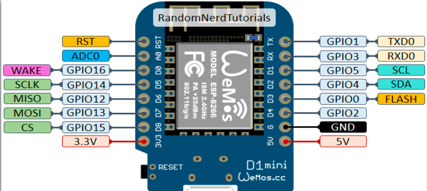 Arduino常用板子针脚图arduino Leonardo引脚图 Csdn博客 