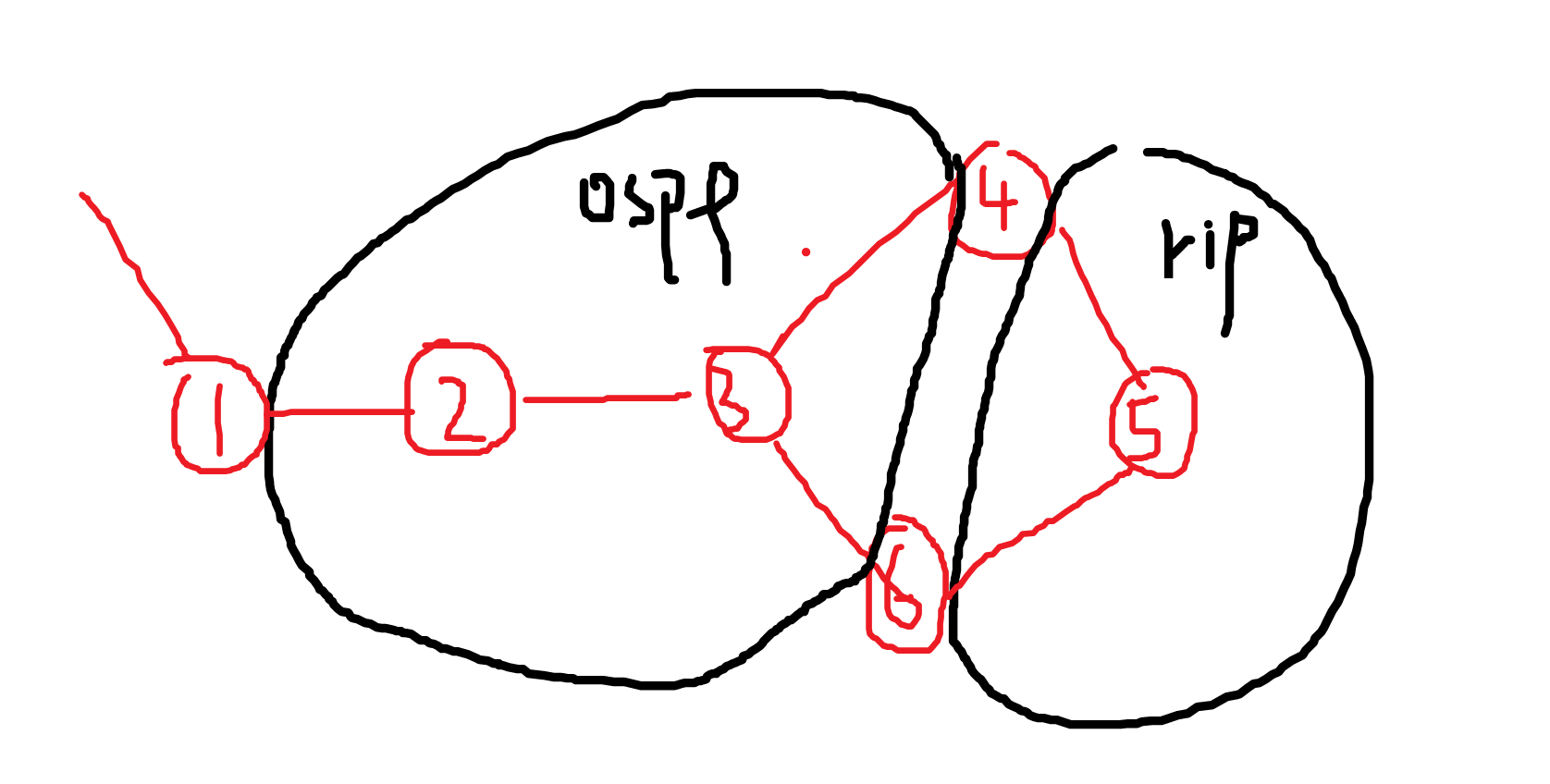 2021-08-02_import-route direct-CSDN博客