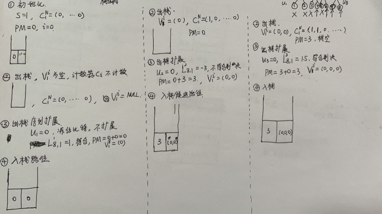 SCS译码_sc译码-CSDN博客