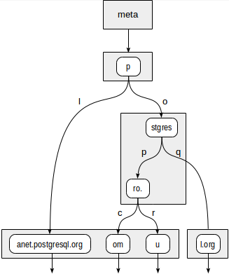 Postgresql杂谈 11—深入学习SP-Gist索引-CSDN博客