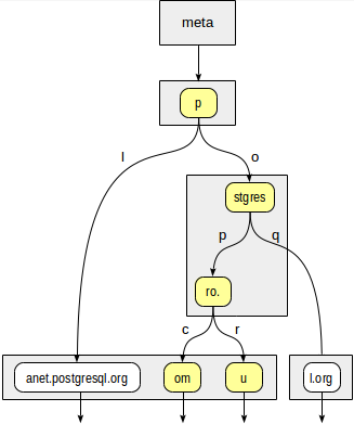 Postgresql杂谈 11—深入学习SP-Gist索引-CSDN博客