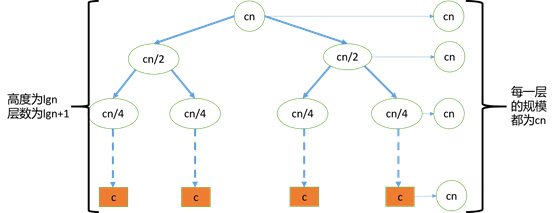 数据结构系列第二篇——循环不变式-CSDN博客