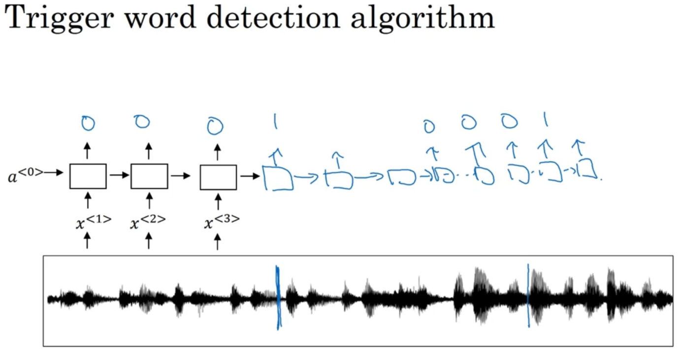 触发字检测（Trigger Word Detection）-CSDN博客