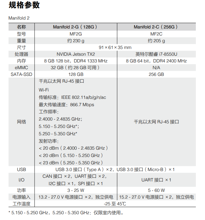 妙算manifold-2G刷机_manifold2c重装系统-CSDN博客