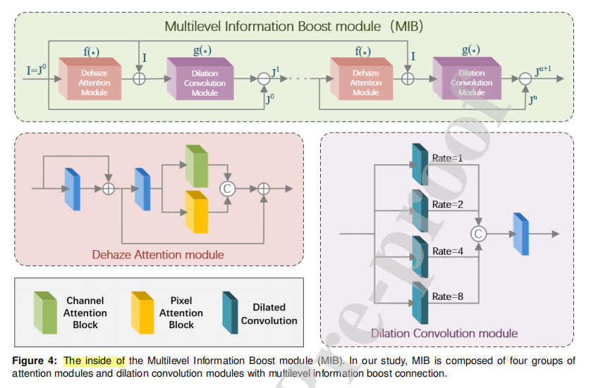 《EAA-Net: A Novel Edge Assited Attention Network for Single ...