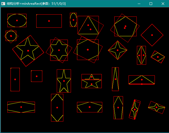 OpenCV各模块函数使用实例（6）--结构分析和形状描述符（Structural Analysis and Shape ...