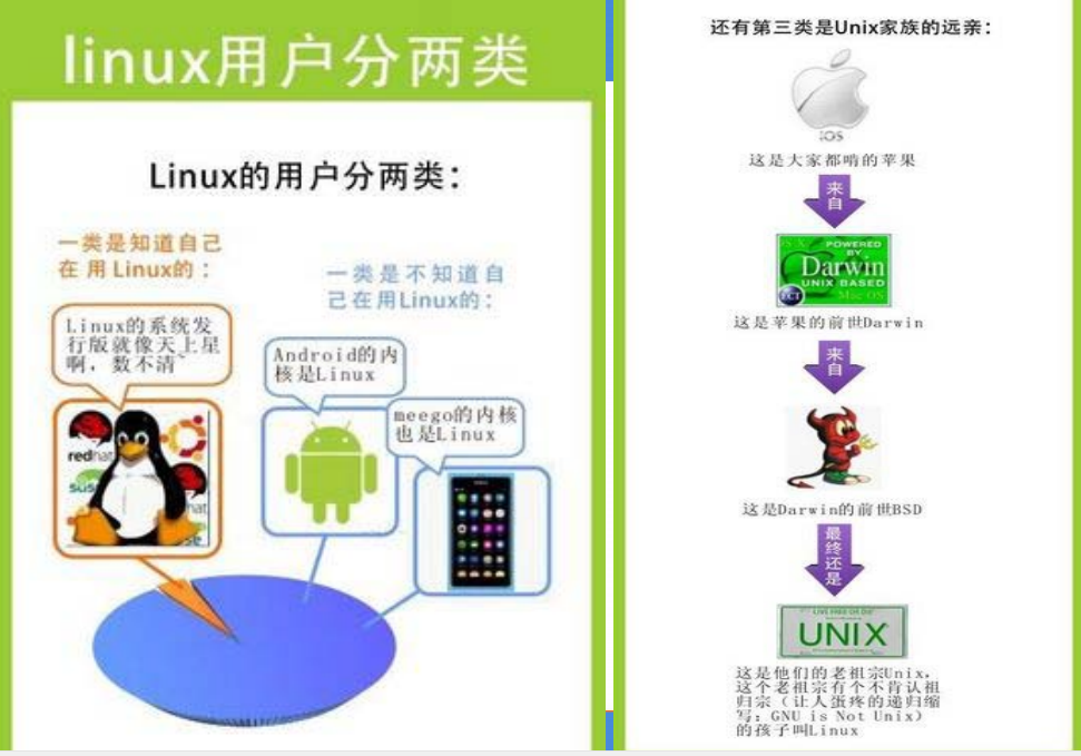 从零学Linux第一章——操作系统演变及历史介绍_初期unix系统大小-CSDN博客