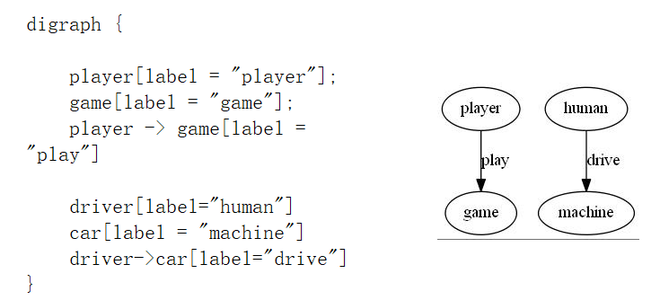 GraphViz：2 DOT语法和相关应用_graphviz dot-CSDN博客