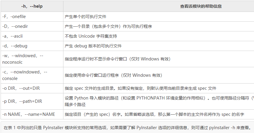 FastApi打包成exe_fastapi 打包exe-CSDN博客