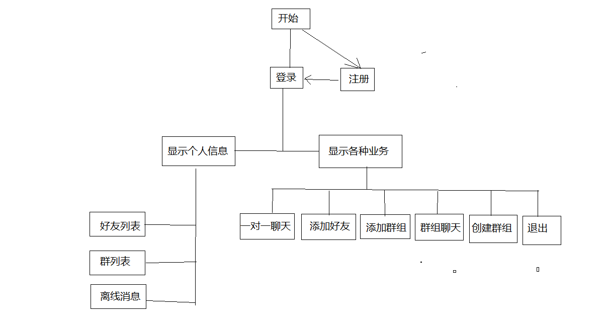 C++项目：基于muduo网络库的聊天系统_施磊muduo-CSDN博客