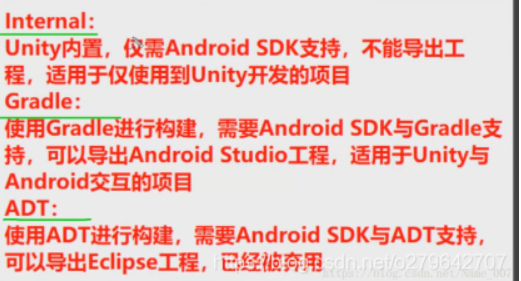 使用ARCore+Unity概述_unity arcore-CSDN博客