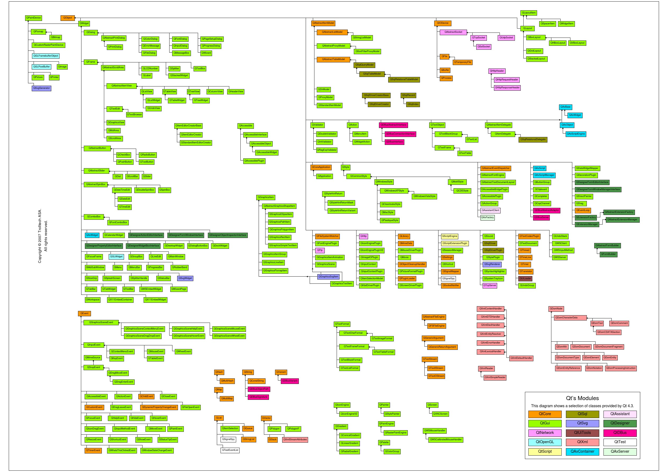 QT类的关系图_qt类之间的关系-CSDN博客