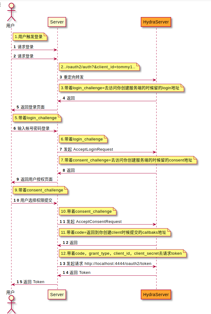 Ory Hydra 详解之入门-CSDN博客