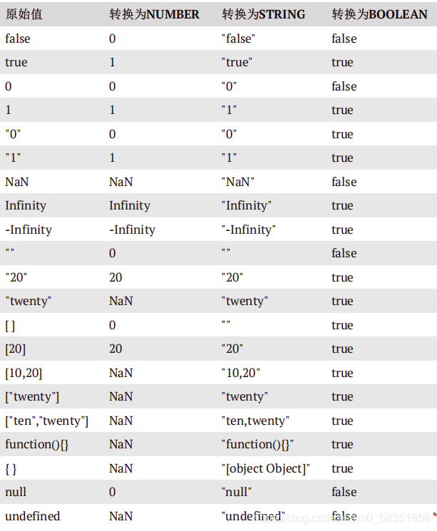 Javascriptjavascript 因弥补 Html 的不足而诞生使得 Html 更加丰富多彩可以说没有 Ht Csdn博客 8739