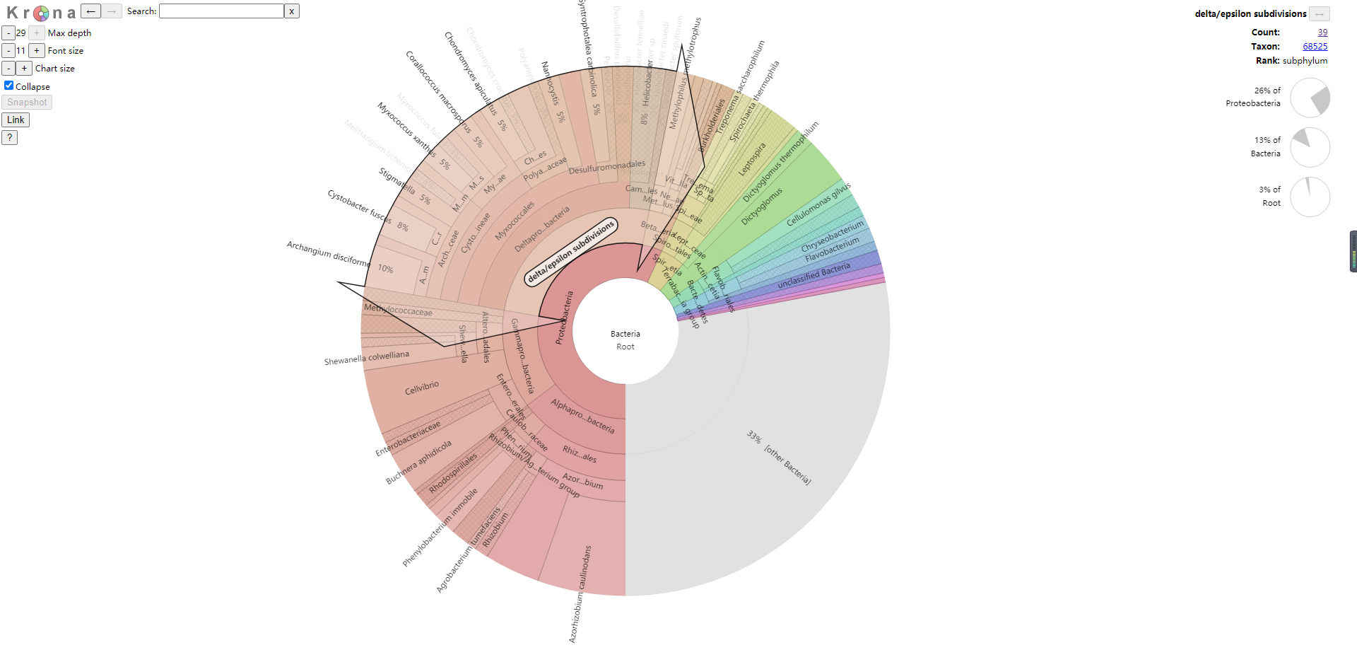 一键搞定Krona图_krona微生物-CSDN博客