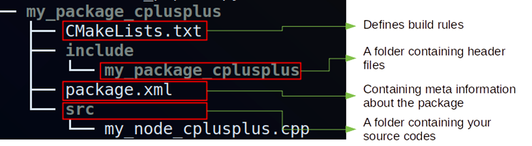 ROS2极简总结-文件系统_ros2-distro-CSDN博客