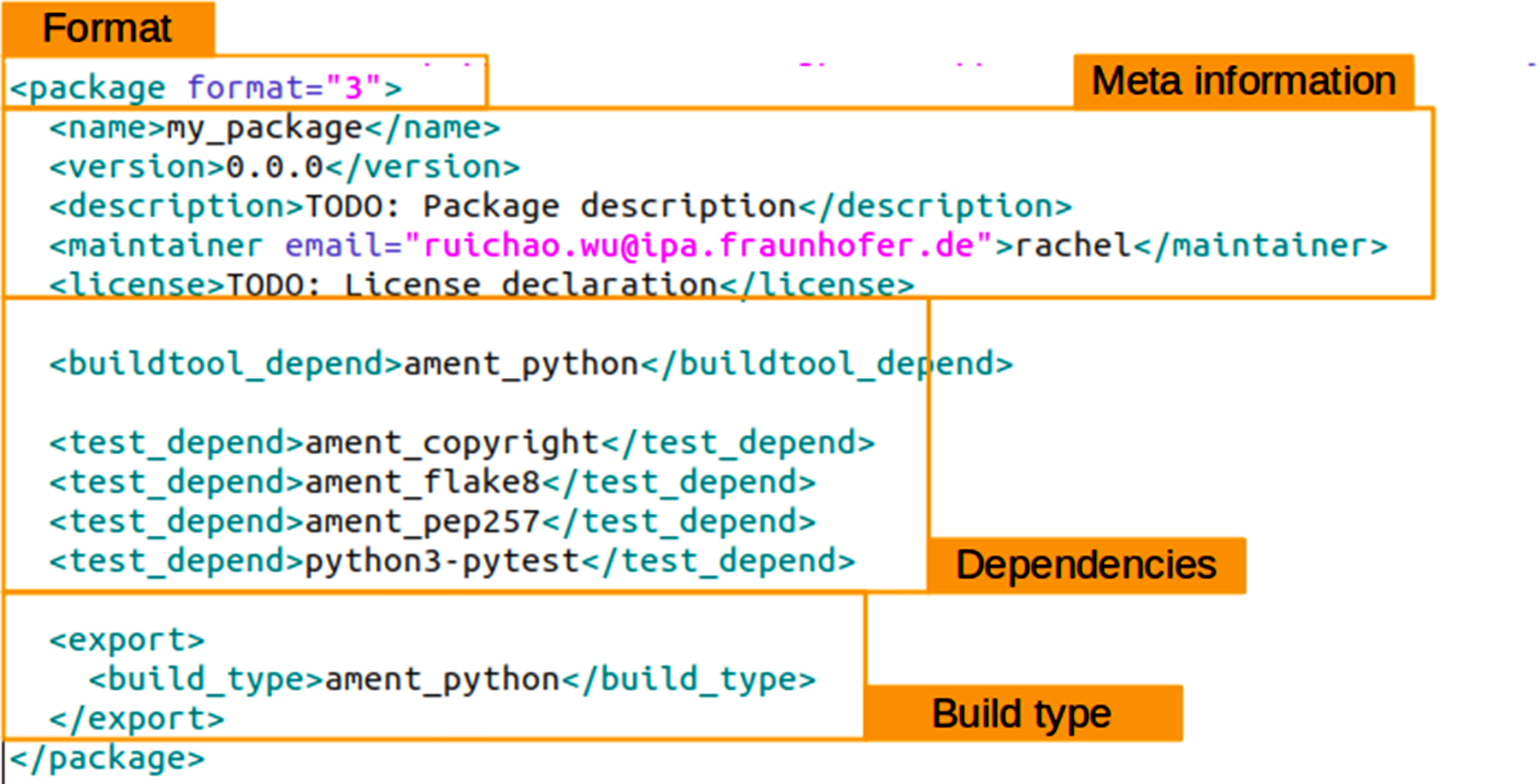 ROS2极简总结-文件系统_ros2-distro-CSDN博客
