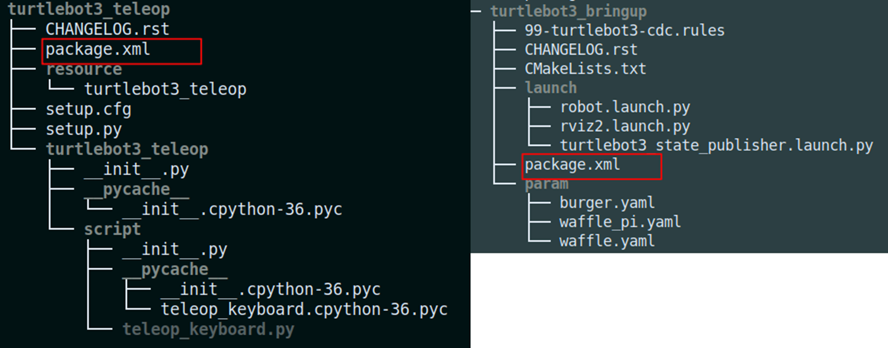 ROS2极简总结-文件系统_ros2-distro-CSDN博客