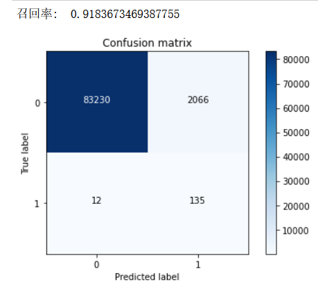 信用卡交易数据异常检测_creditcard.csv-CSDN博客