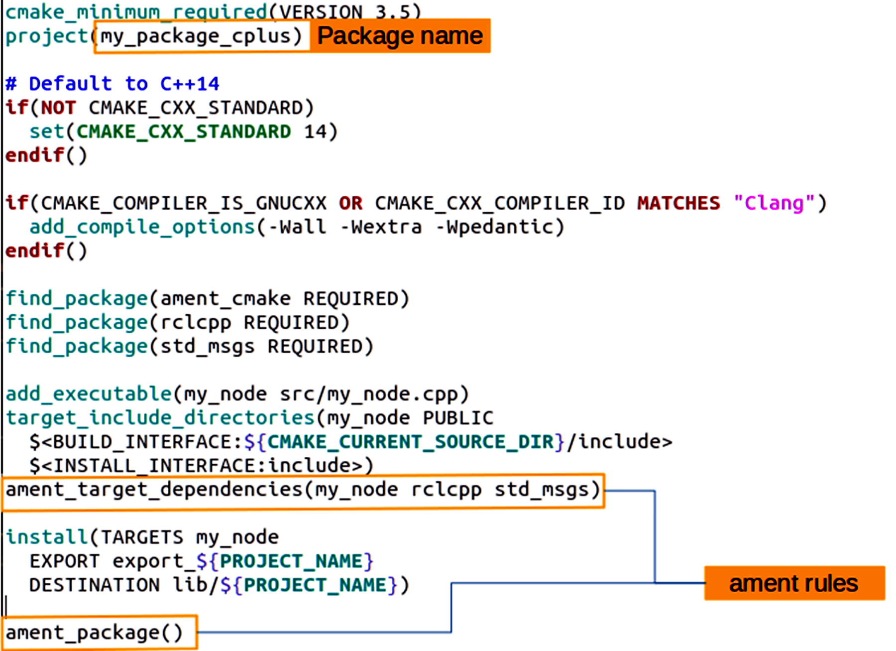 ROS2极简总结-文件系统_ros2-distro-CSDN博客