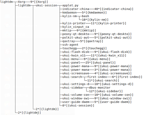 Linux系统启动(银河麒麟)_ukui-greeter-CSDN博客