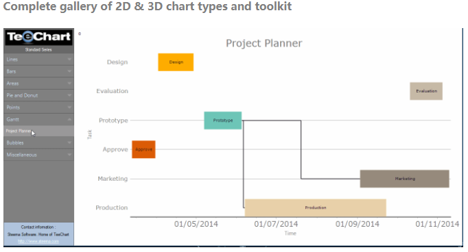 TeeChart Pro ActiveX 2021-05-14-Crack_teechart 2014 activex license number-CSDN博客