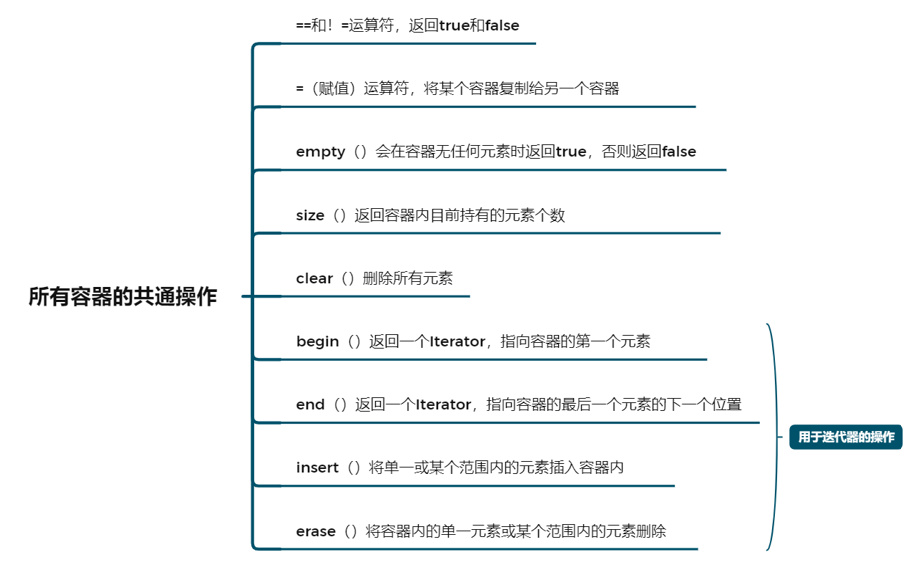 C++编程风格_c++代码风格-CSDN博客