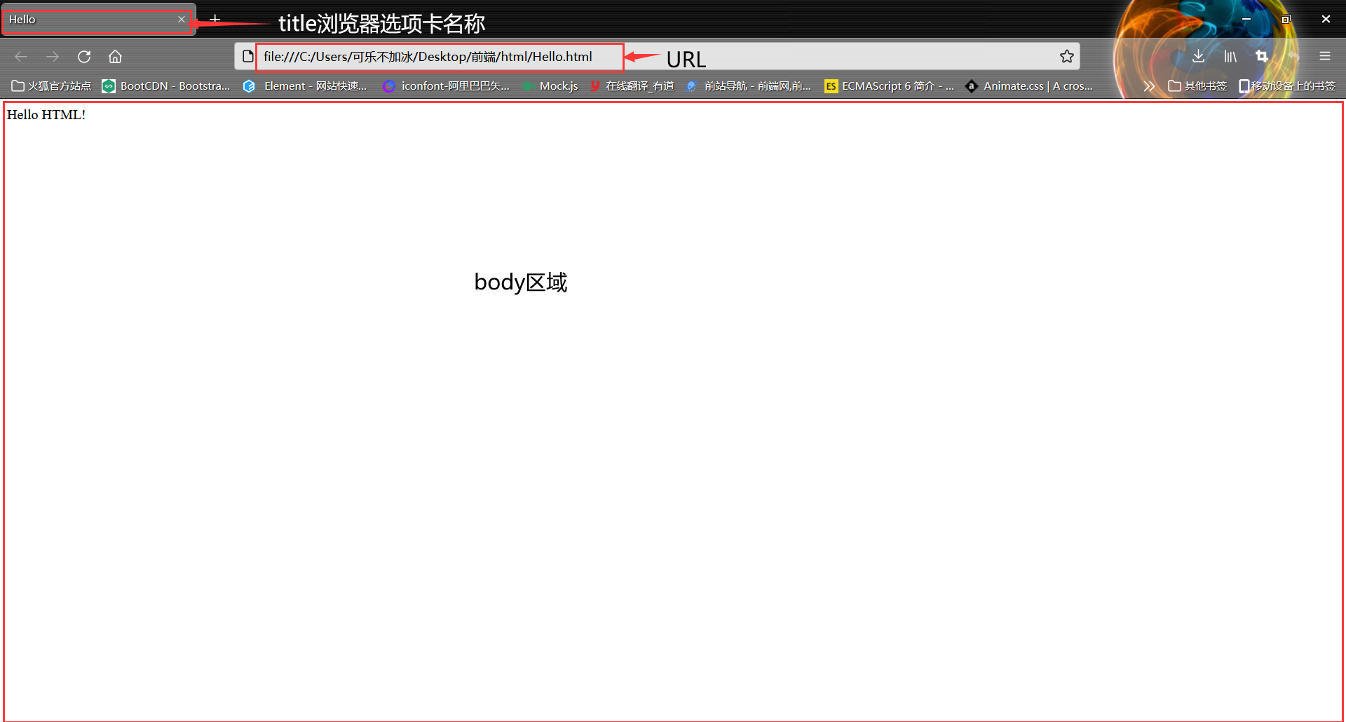 HTML基础入门_html body div-CSDN博客