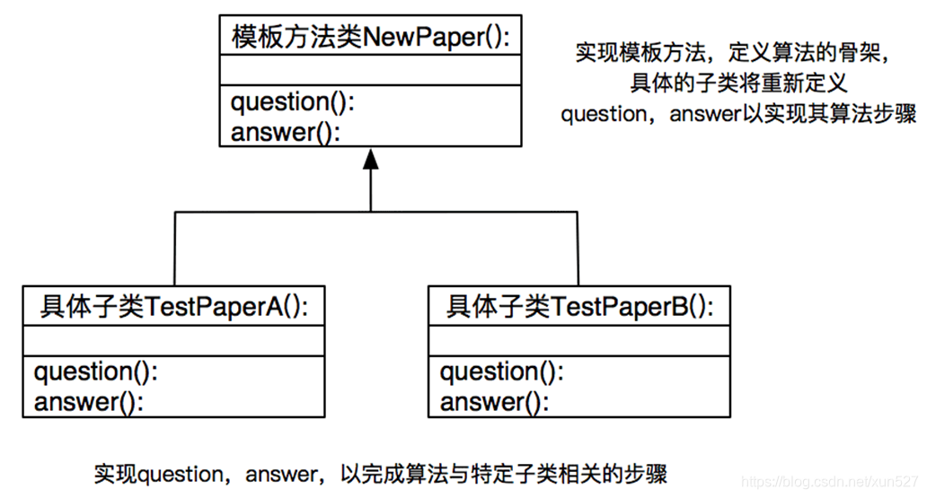 Python设计模式之模板方法模式实例详解python模板类 Csdn博客