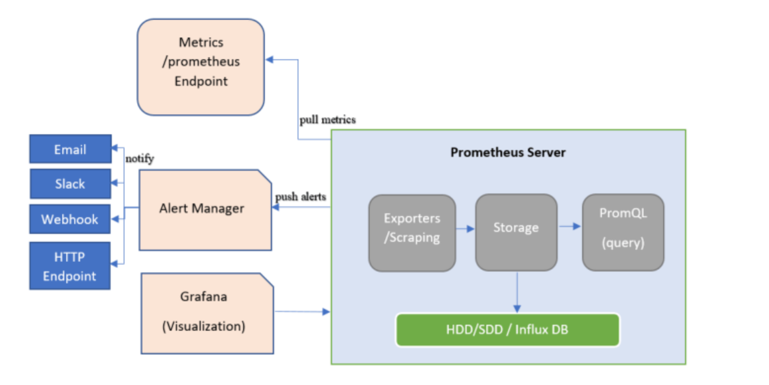 linux安装alertmanager（一）_alertmanager下载-CSDN博客