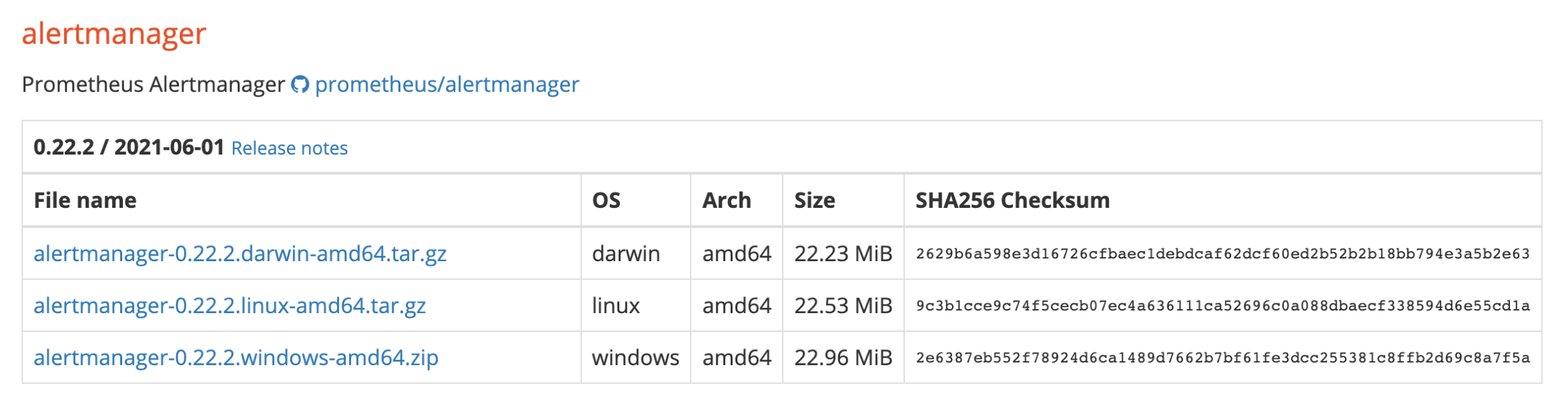 linux安装alertmanager（一）_alertmanager下载-CSDN博客