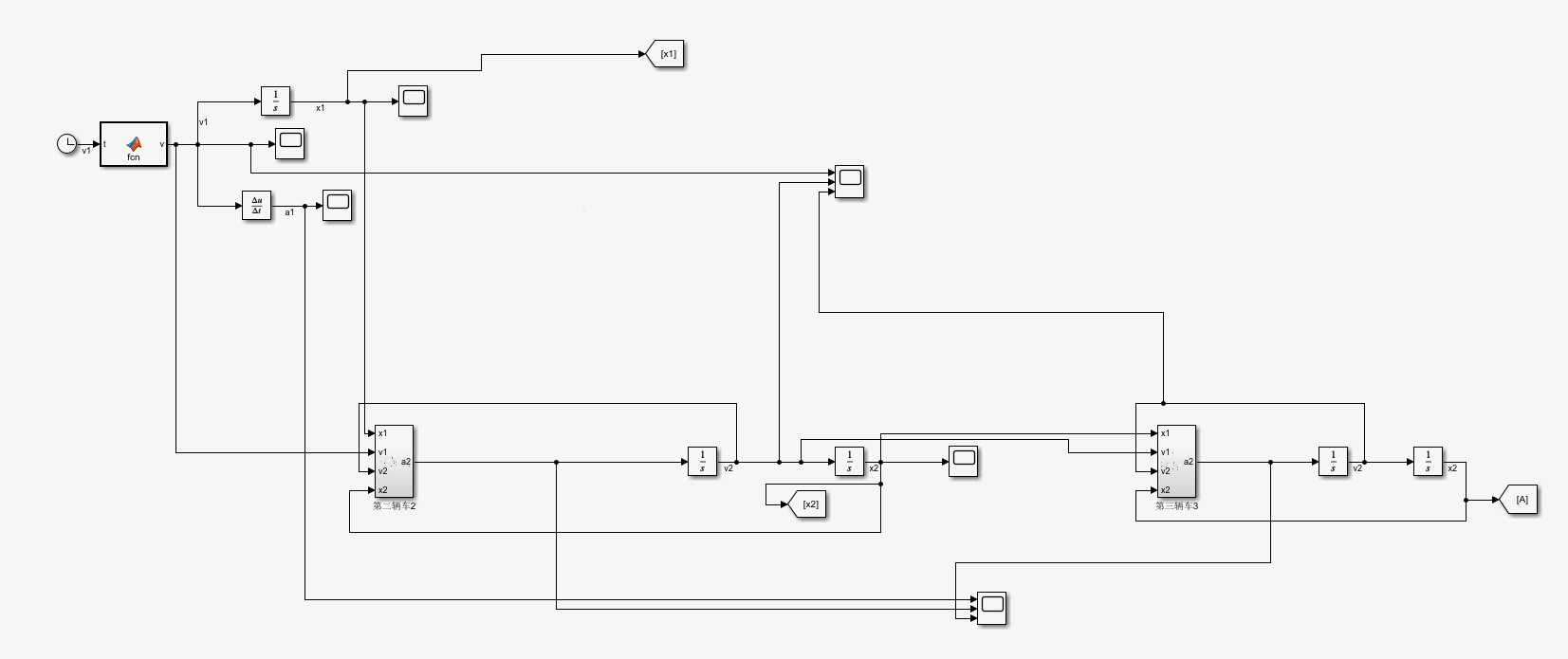 Simulink 复现论文，基于ITC的自动驾驶卡车编队跟驰安全性评价_idm模型 matlab-CSDN博客
