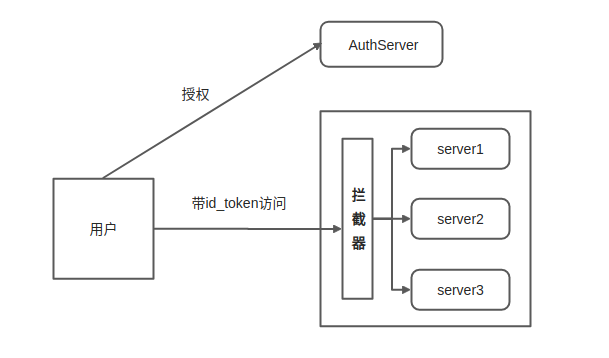 Ory Hydra 详解之进阶_hydra 单点登录-CSDN博客