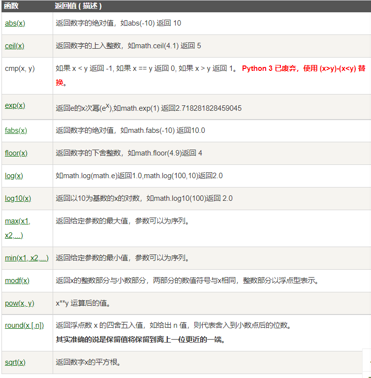 有关python的学习笔记（1）（参考菜鸟教程整理）菜鸟整理 Csdn博客 