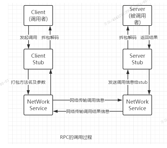 PRC接口_prc通俗讲解-CSDN博客