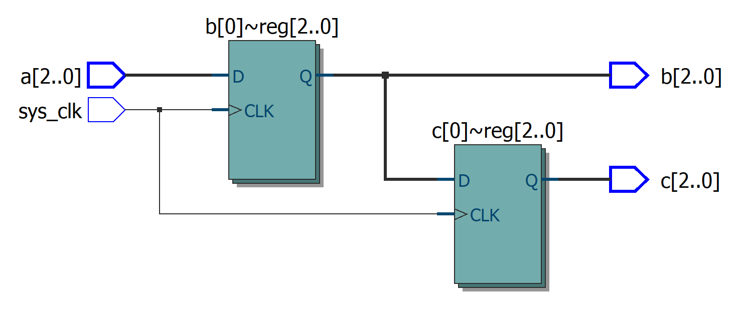 Fpga的阻塞赋值（）与非阻塞赋值（＜）fpga 