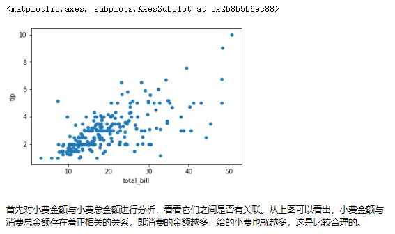Python数据分析项目实例1：使用matplotlib分析小费数据集利用python进行数据分析的小费数据 Csdn博客