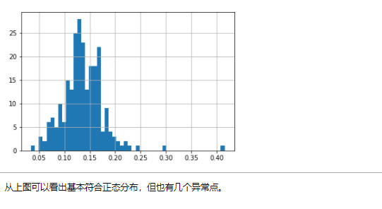 Python数据分析项目实例1：使用matplotlib分析小费数据集利用python进行数据分析的小费数据 Csdn博客