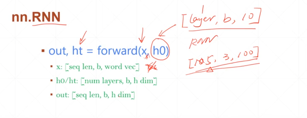 学习笔记（1） - RNN系列_num layer-CSDN博客