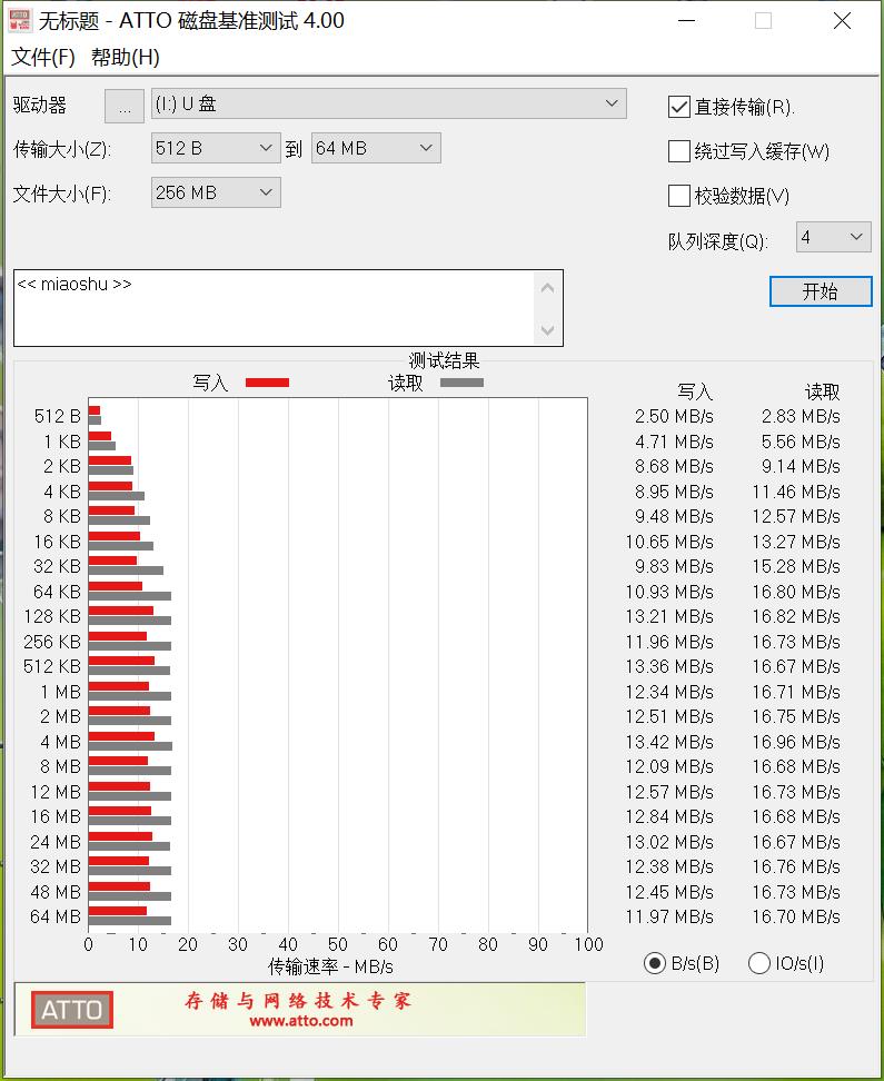 使用ATTO对磁盘进行性能测试_atto检测怎么用-CSDN博客