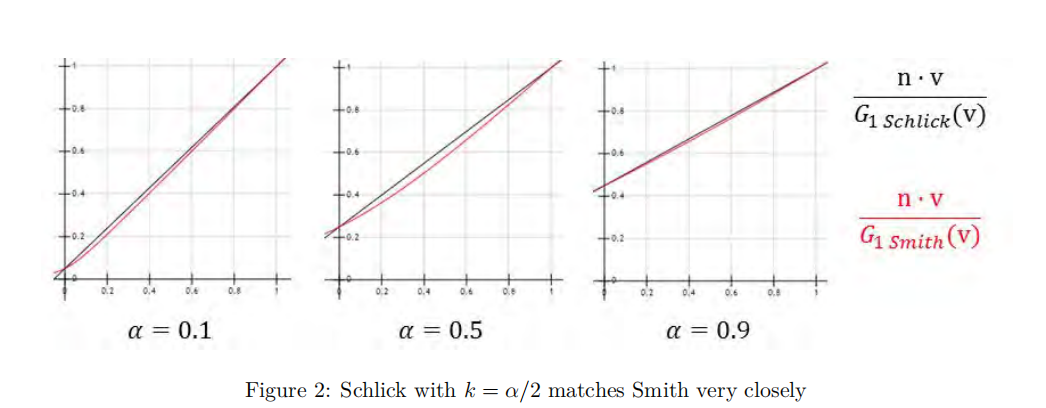 PBR来龙去脉九：继续Unreal的IBL部分_ue4 ibl-CSDN博客