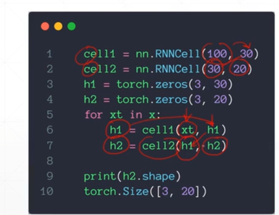 学习笔记（1） - RNN系列_num layer-CSDN博客