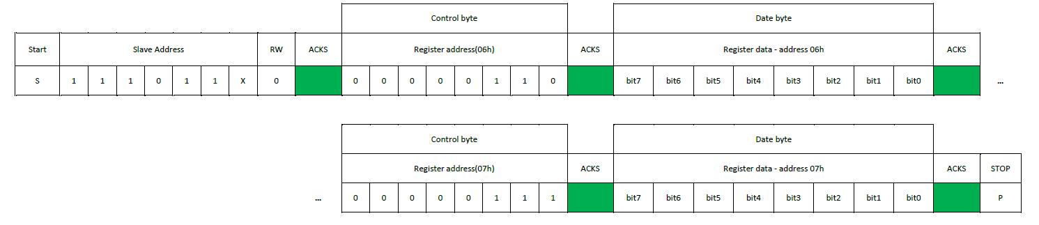 SPL06电容式压力传感器数据读取与处理(基于STM32)-CSDN博客