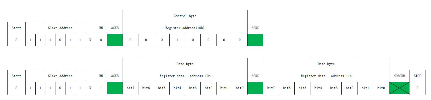 SPL06电容式压力传感器数据读取与处理(基于STM32)-CSDN博客
