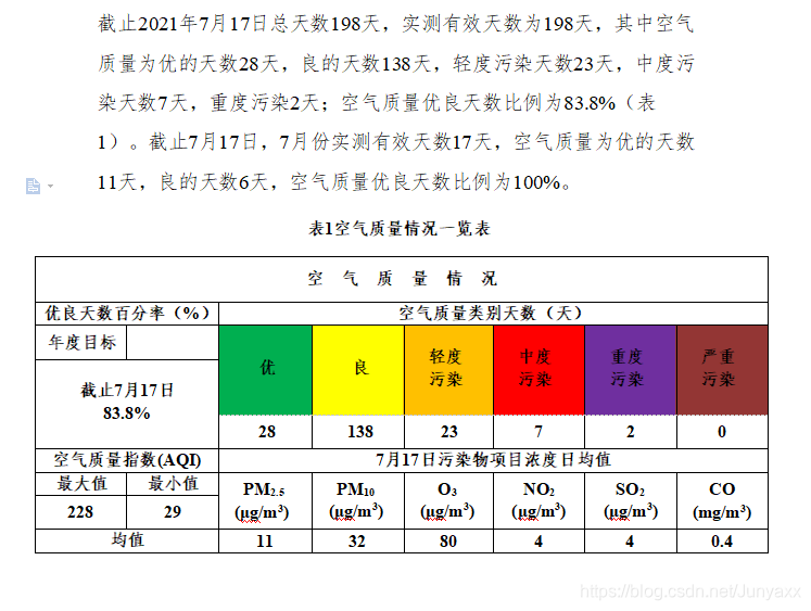 Java生成word文档图文数据报表java生成word图表 Csdn博客