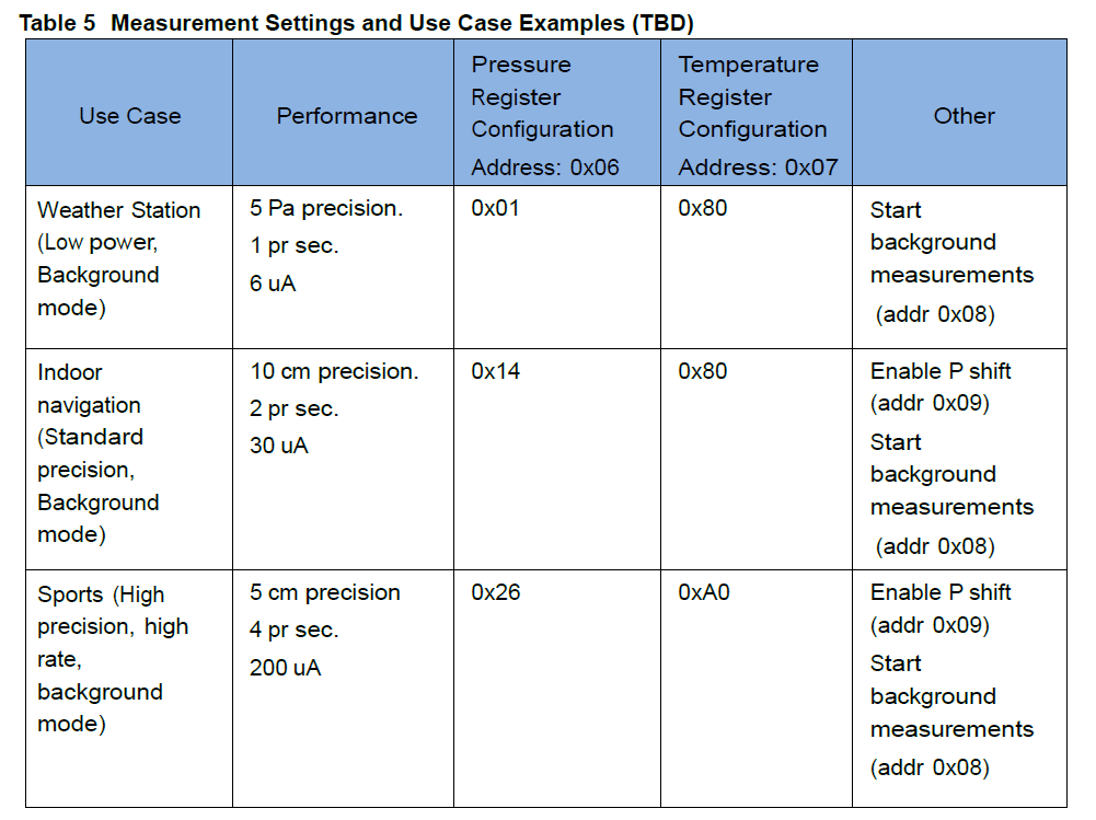 SPL06电容式压力传感器数据读取与处理(基于STM32)-CSDN博客