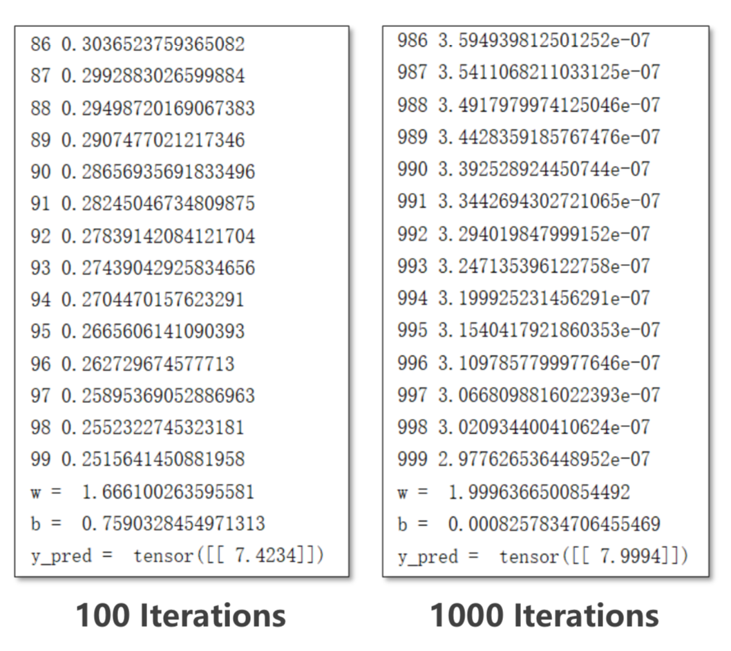 线性回归 Pytorch_torch.nn.linear(1, 1)-CSDN博客