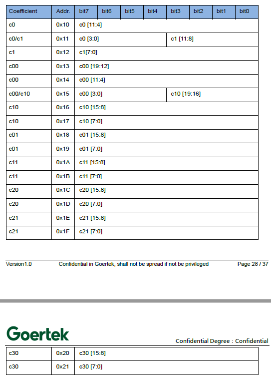 SPL06电容式压力传感器数据读取与处理(基于STM32)-CSDN博客