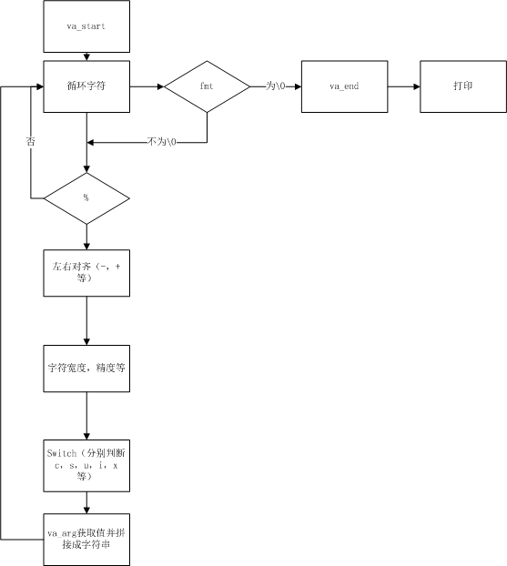 printf的源码解析_printf函数源码-CSDN博客